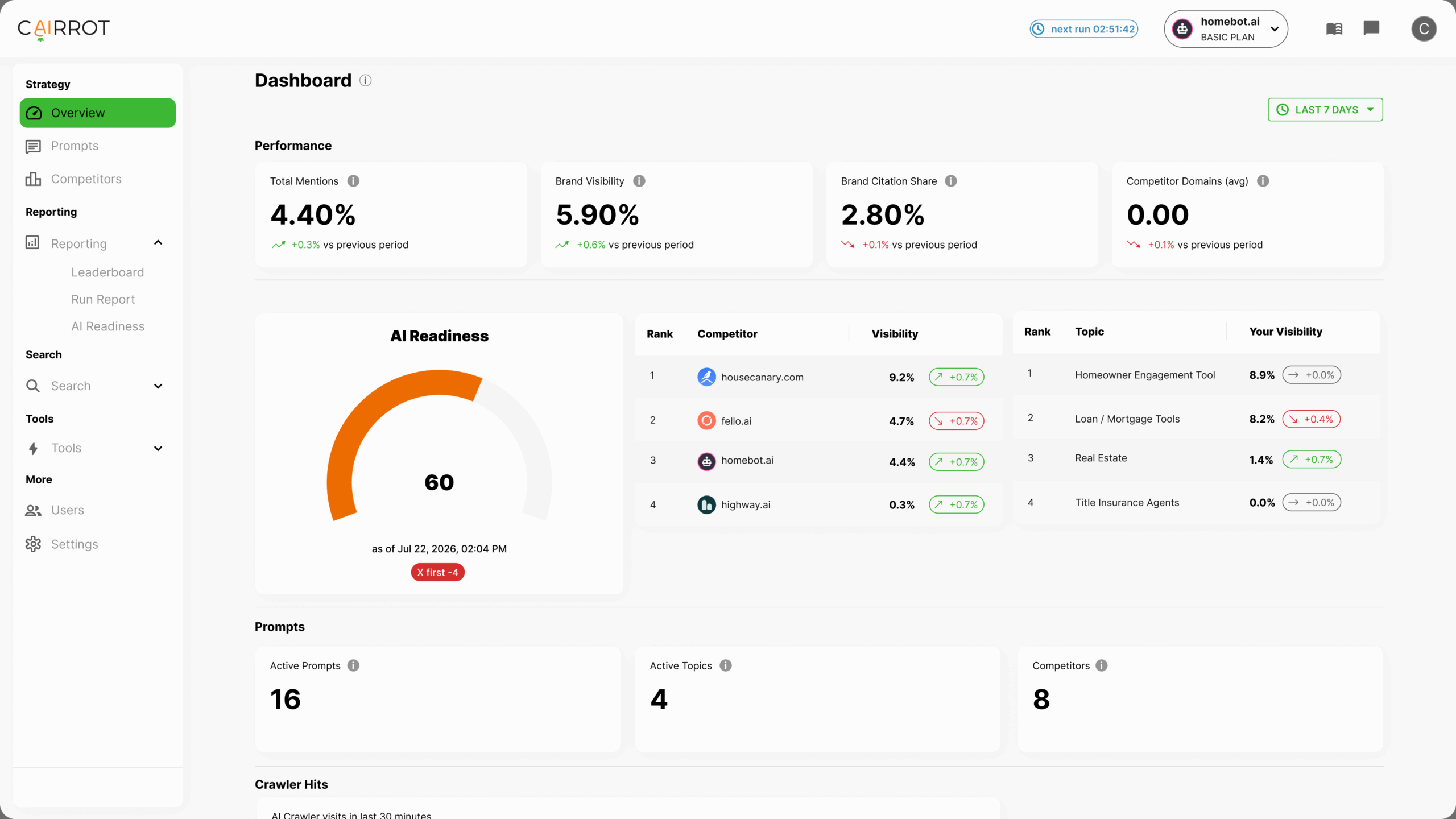 AEO Platform For Marketing Agencies Customizable AEO Analytics Tool