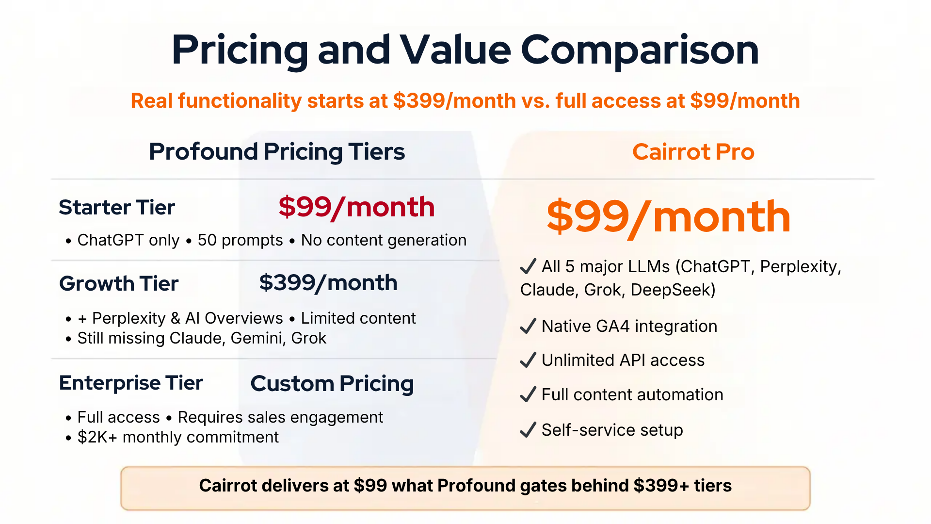 Profound Review & Pricing Comparison: Evaluate Profound Against Top AEO ...