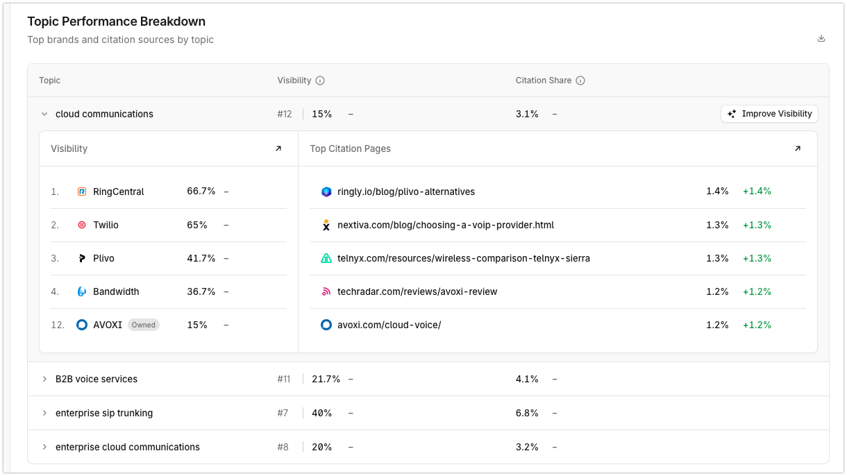 Profound Review & Pricing Comparison: Evaluate Profound Against Top AEO ...